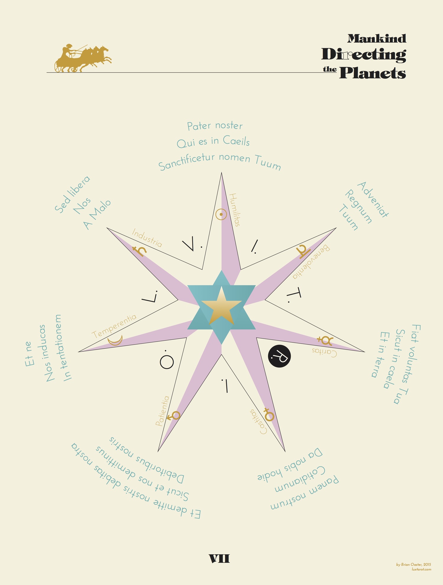 The Seven stages of alchemy – Salt & Fern