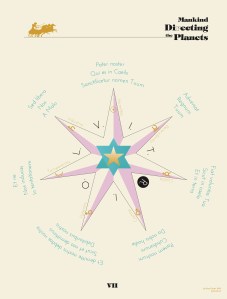 The Seven stages of alchemy – Salt & Fern