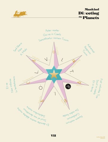 The Seven stages of alchemy – Salt & Fern