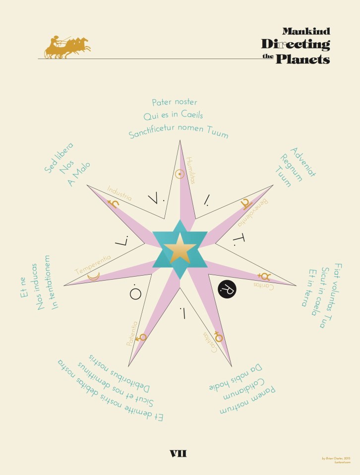 The Seven stages of alchemy – Salt & Fern